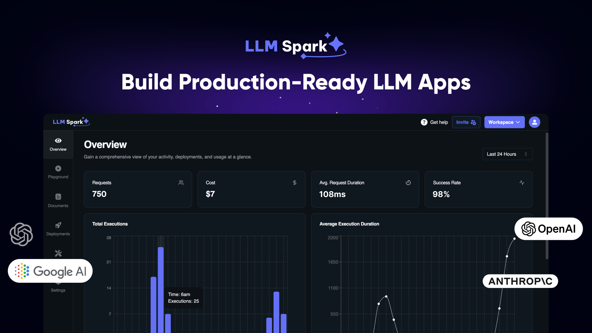 LLM Spark - Dev Platform for Production-Ready LLM Apps | YourGPT